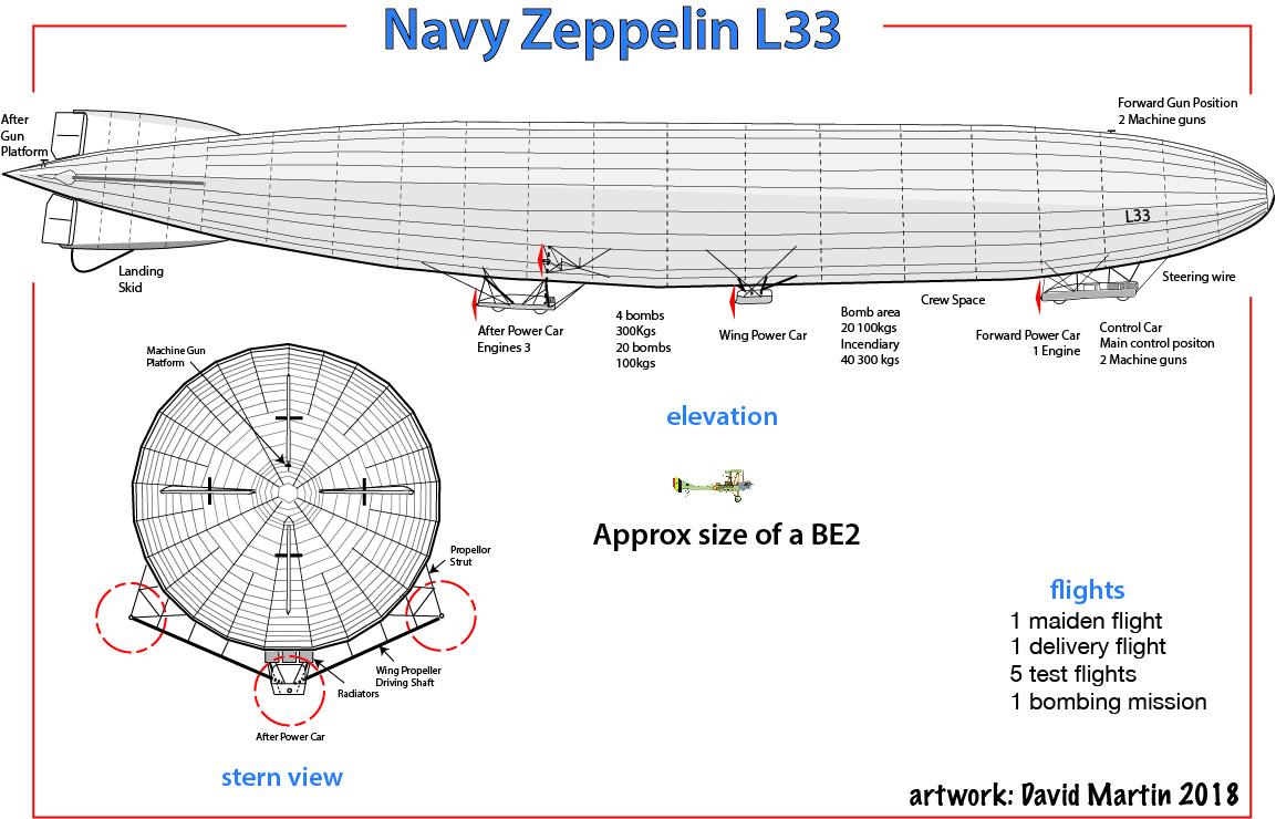 Hainault Farm (RFC) – Fairlop Plain Times